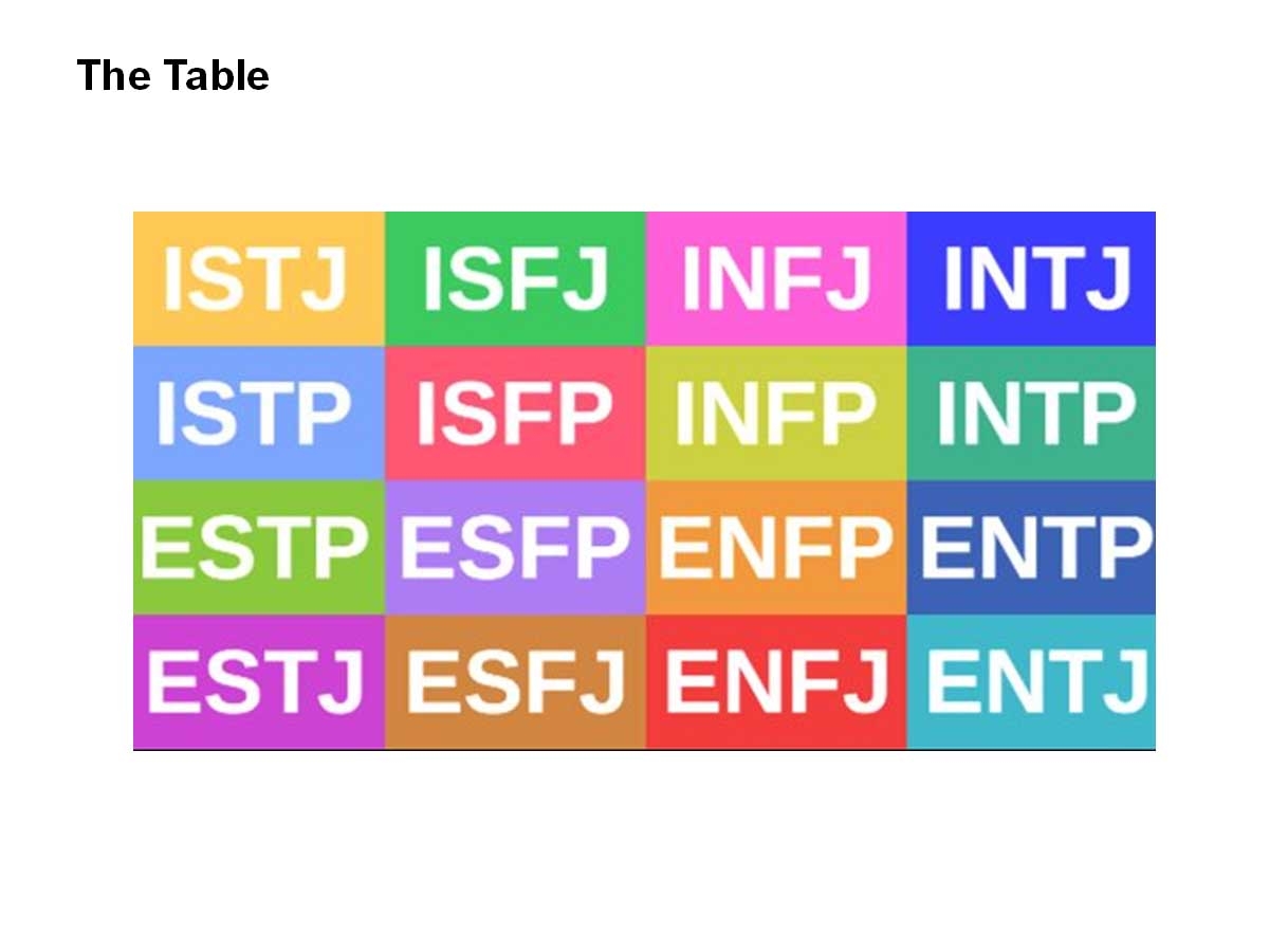 Introduction To Mbti - Training for Learning - Adelaide, South Australia